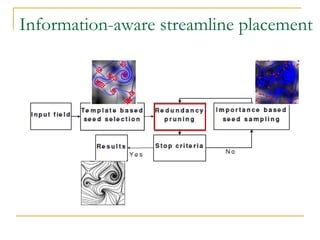 Information Theoretic Framework For Flow Visualization Ppt