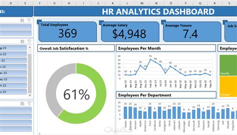تحليل البيانات باستخدام Excel خمسات