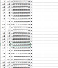 Excel VBA Floating Point Numbers In Excel Not Exact Useful Code
