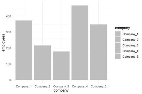 How To Standardize Group Colors In Data Visualizations In R R Bloggers