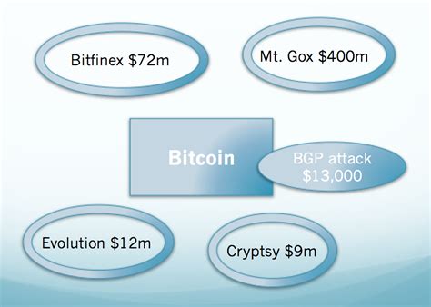Unenumerated Money Blockchains And Social Scalability