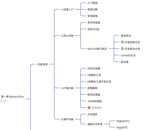 Mybatisplus使用指南 Csdn博客
