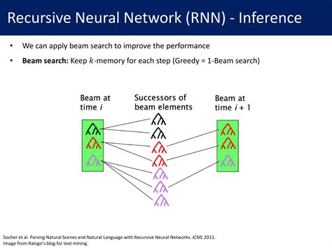 Recursive Neural Networks Pdf Programming Languages Computing