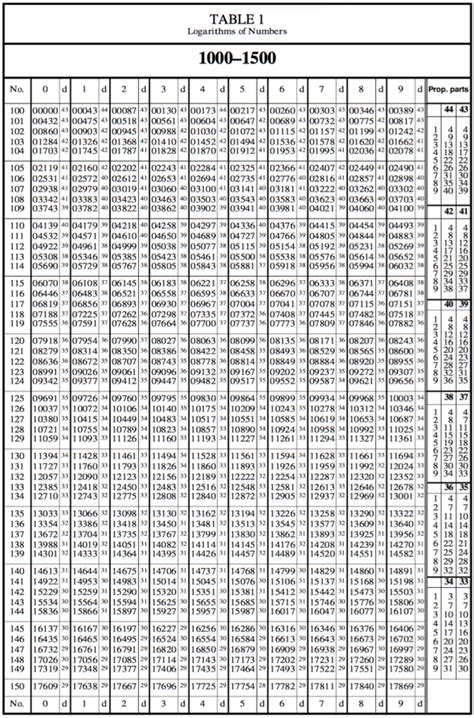 log and antilog table pdf vehiclemzaer
