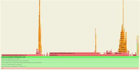 [feature request] add support for dwarf stack unwinding to show inlined native frames · issue