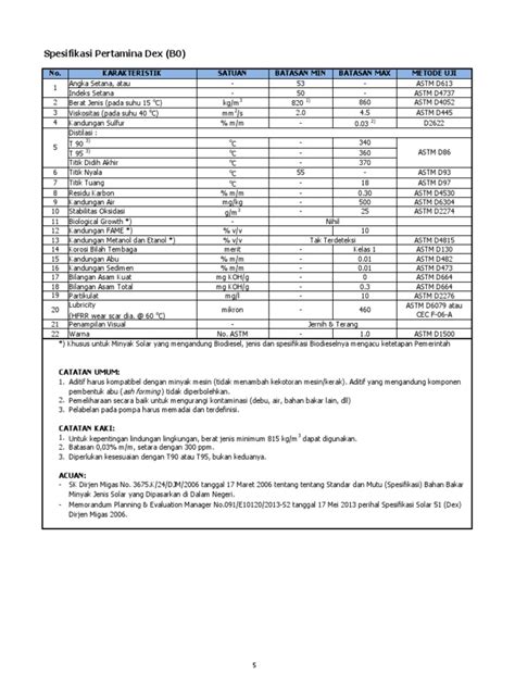 20210806092328atc Pertamina Dex Spesifikasi Pdf
