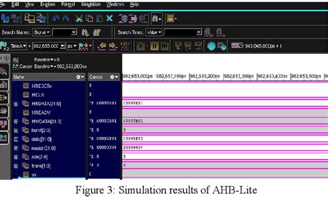 Figure 2 From Rtl To Gdsii Implementation Of Advanced High Performance