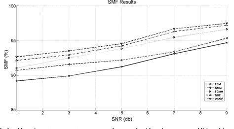 Figure 2 From A Wavelet Based Markov Random Field Segmentation Model In