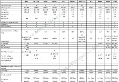 Edge Router Comparison At Amelia Woodhouse Blog