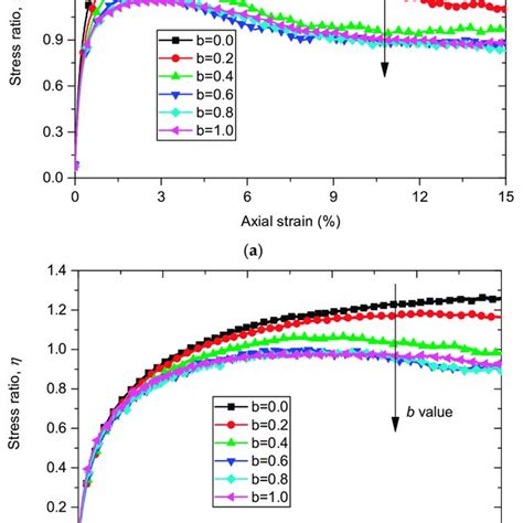 Example Of Synthetic Anisotropic Rock Mass Generated With 3dec™ Left Download Scientific