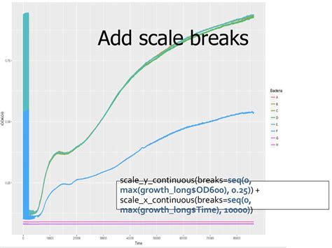 Plotting A Ggplot2 Graph Is Like Making A Sandwich Ppt Download
