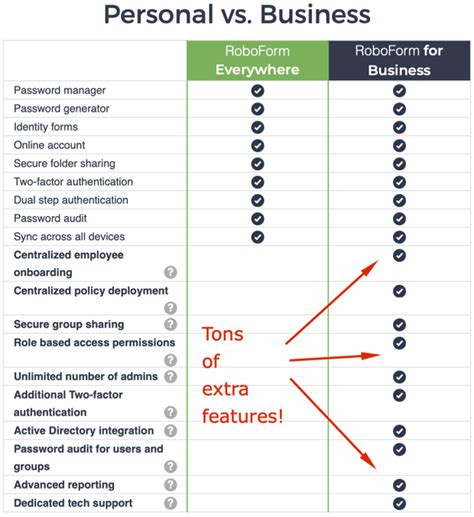 2025年最佳企业级密码管理软件