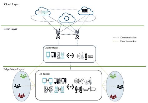 Figure 1 From Effects Of Particle Swarm Optimisation On A Hybrid Load