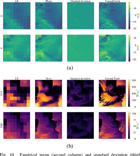Figure 10 From Generative Adversarial Models For Extreme Downscaling Of Climate Datasets