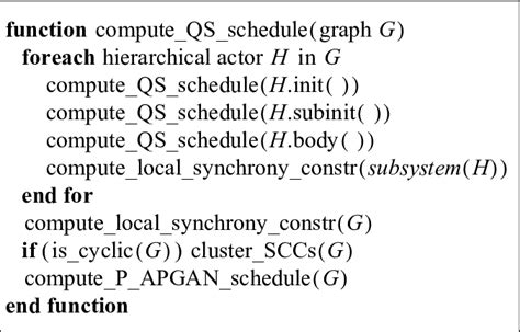 The Quasi Static Scheduling Algorithm Download Scientific Diagram