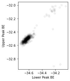 An Example XPS Analysis Arpes 3 0 1 Documentation
