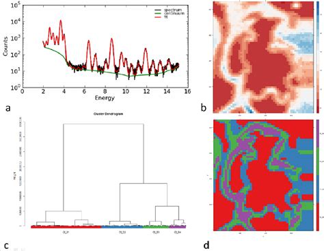 Figure 1 From Analysis Of Synchrotron Radiation Induced X Ray Emission Spectra With R