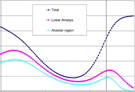 The Relationship Between Particle Diameter And Human Airway Pm Download Scientific Diagram