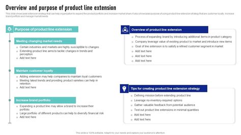 Overview And Purpose Of Product Line Extension Launching New Product