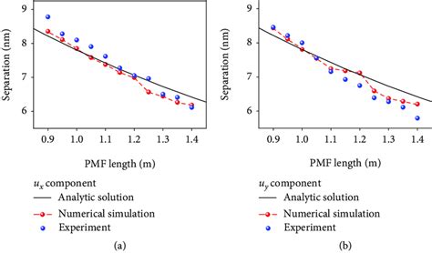 Spectral Separation Between The Stronger Sideband And Peak Wavelength Download Scientific