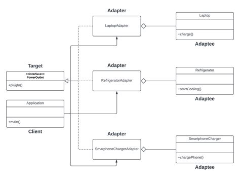 Github Angewonkadapterpattern