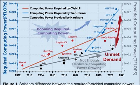 Figure 1 From Wafer Scale Computing Advancements Challenges And Future Perspectives [feature