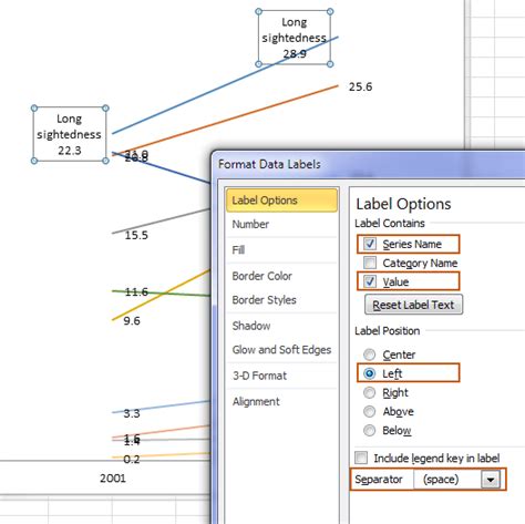 Excel Slopegraphs • My Online Training Hub