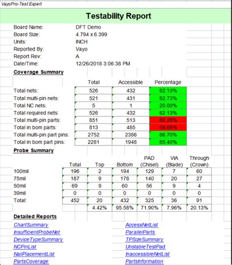 Features Of Vayopro Test Expert Test Coverage Estimation Dft Strategy Analysis Tester