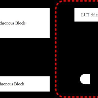 Basic Concept Of Interfacing Module Download Scientific Diagram