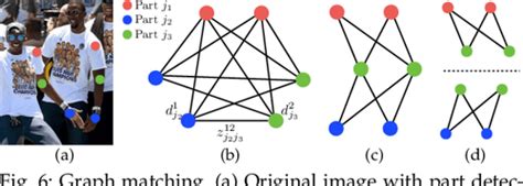 Pdf Openpose Realtime Multi Person 2d Pose Estimation Using Part