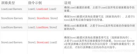 volatile 和 内存屏障 无天 博客园