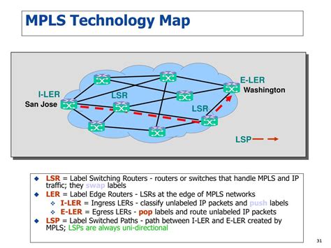 PPT Selective Repeat SR ACK Scheme RFC Rfc Editor Rfc Rfc Txt PowerPoint