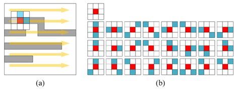 Image Processing Is There Way For Polygon Decomposition By Thickness