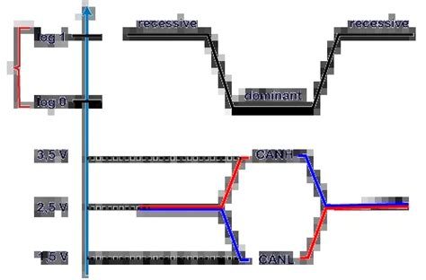 Difference Between Reg And Wire In Verilog By Harshdixit Medium