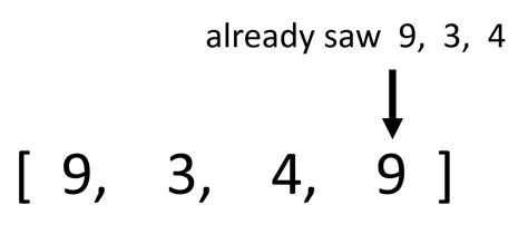 Contains Duplicate Deriveit