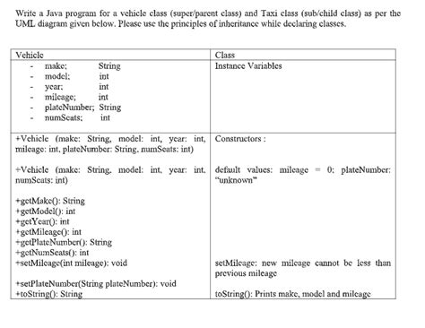 Solved Write A Java Program For A Vehicle Class Chegg