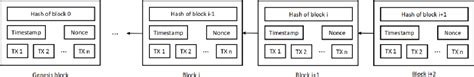 Figure 1 From Food Safety Traceability And Application Based On