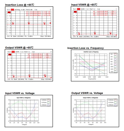 Voltage Control Phase Shifter 0 25ghz 0 5ghz Ovcps00250050b Rfecho