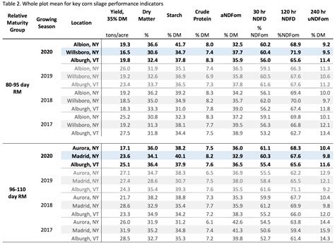 2020 Corn Silage Overview Whats Cropping Up Blog