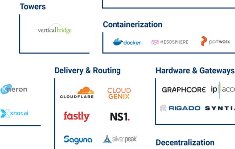 Edge Computing Market Map 50 Companies Extending The Clouds Reach