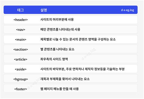 [html] 시맨틱 태그👼