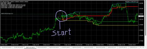 CREATE AN EA TO TRADE ON POSITION PRICES USING A SIMPLE LOGIC An Order To Develop The