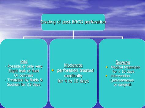 Ppt Case Presentation Post Ercp Perforation From Uptodate Powerpoint Presentation Id 4819884