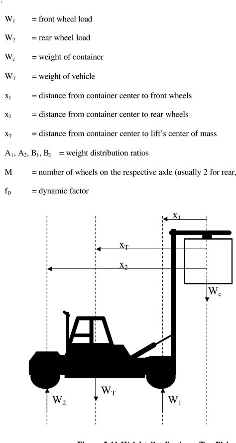 Figure 39 Container Terminal And Intermodal Rail Yard