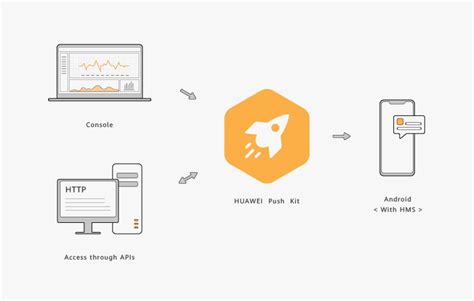how to use react native push plugin r hmscore
