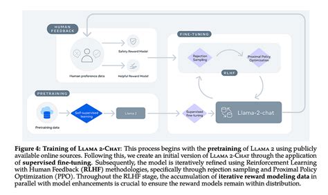 understanding llama 2 architecture and its ginormous impact on genai by kunal sawarkar towards