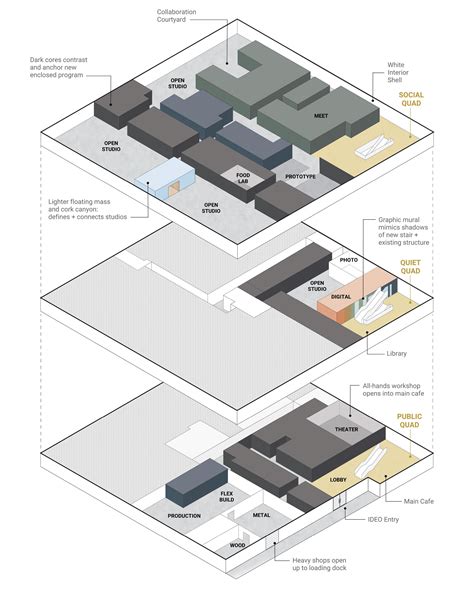 Ideo Axon Diagram V2 Jensen Architects