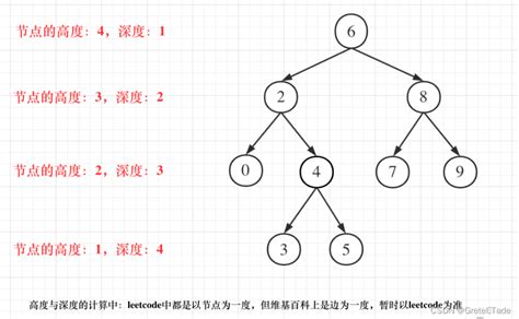 数据结构 二叉树的基本操作数据结构实验二叉树的基本操作 Csdn博客
