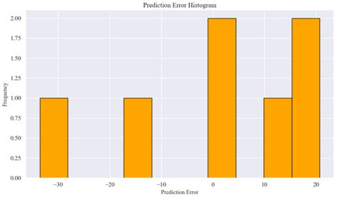【python时序预测系列】建立lstm与transformer融合模型实现单变量时序预测（案例源码）lstm Transformer混合