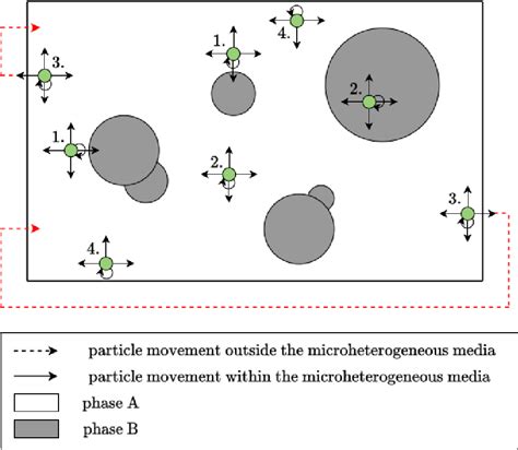 Figure 2 From A Surrogate Model For Data Driven Magnetic Stray Field